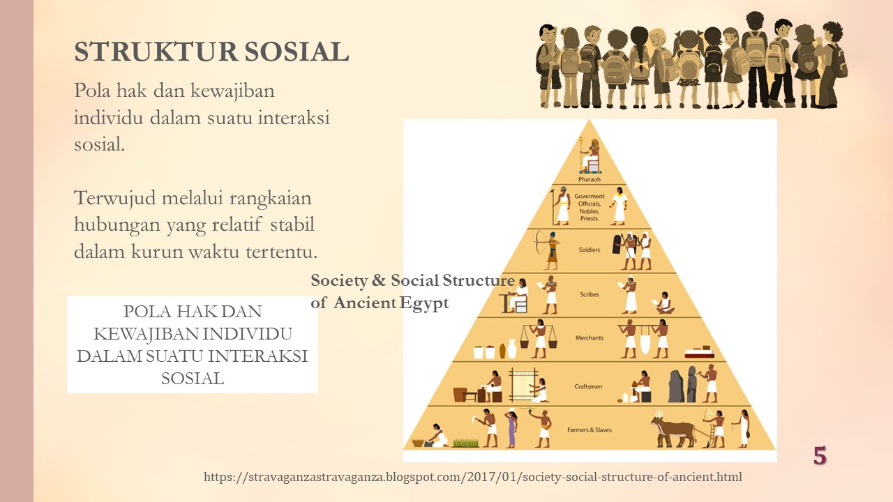 Penyuluhan Pembangunan: MASYARAKAT SEBAGAI SUATU SISTEM SOSIAL