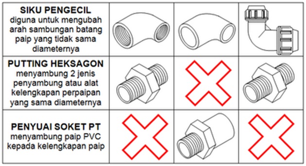 BAB 4 KERJA PAIP : JENIS PAIP, PENYAMBUNG PAIP DAN BAHAN PEMASANGAN ...