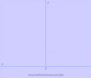 मास्तर अनुदिनी Master Blog: Best Math AnimatedA Gifs