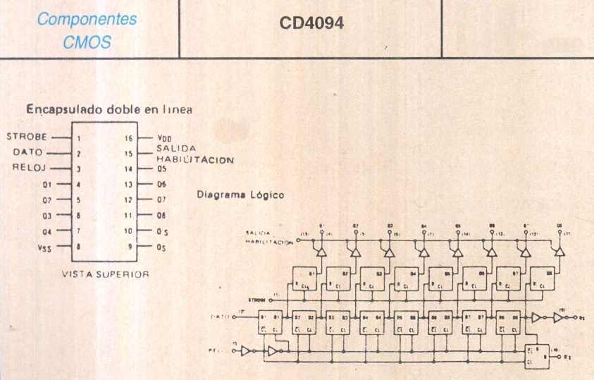Fichas de circuitos electrónicos: Circuito integrado digital CMOS CD4094.