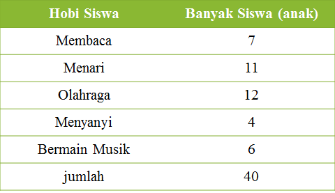 Menginterpretasikan Data - Berbagi Informasi