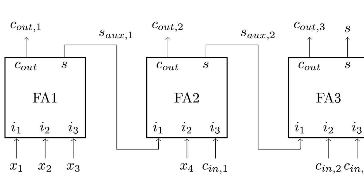 Sophisticated Ways: Tailored compact CNF encoding for SHA-1