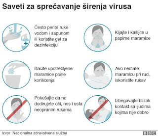 Simptomi i zastita od Corona virusa
