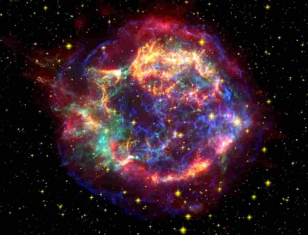 What Is Supernova? Discovery, Observations And Types Of Supernova ...