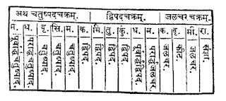 Hindu Astrology: Parashara: Charts and Tables
