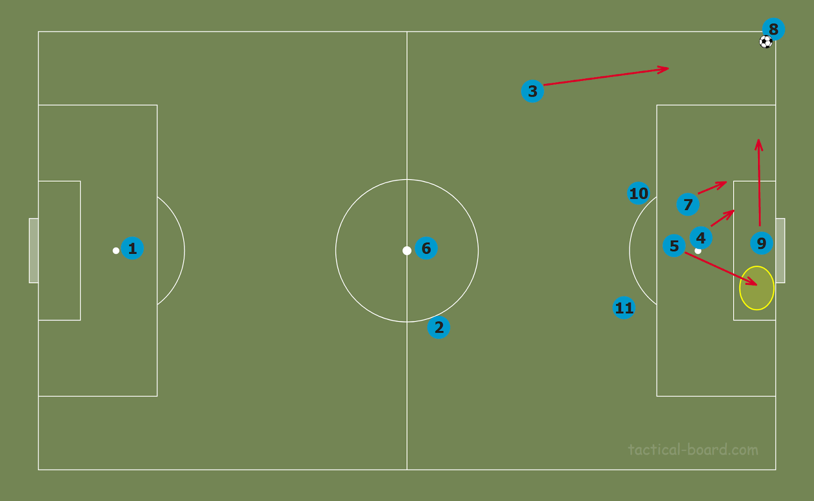 El Estratega del fútbol: Saques de esquina