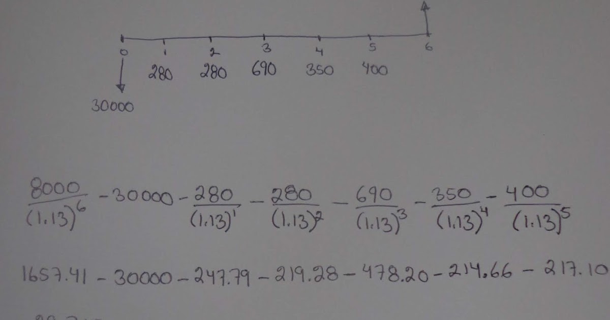 CAUE | Solución a ejercicios de Guía