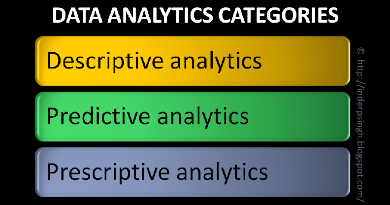 Big Data Tutorial 2 | big data Analytics | Hadoop tutorial for beginners - Software Development ...