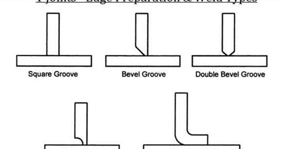 PT. SINARTECH BETON PERKASA: 5 Cara Membuat Sambungan Las yang Kuat