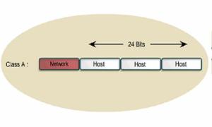 Cara menentukan Network ID dan Host ID pada IP Address - Afandi Blog ...