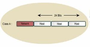 Cara menentukan Network ID dan Host ID pada IP Address - Afandi Blog ...