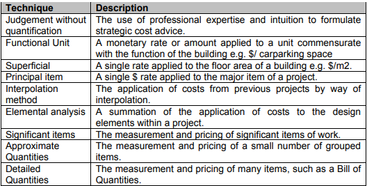What is Cost Modelling