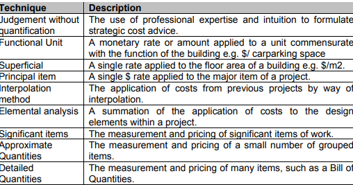 What is Cost Modelling
