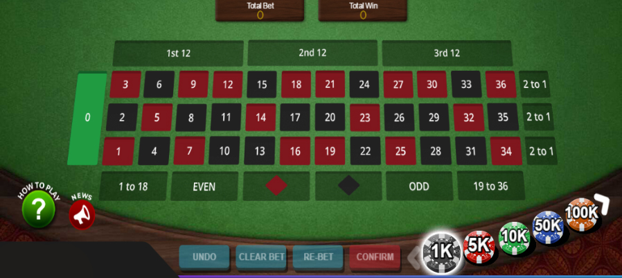 Cara Bermain Roulette | Prediksi Skor Bola Jitu