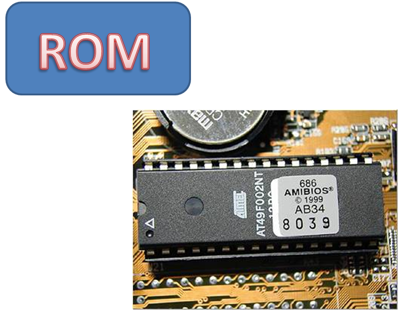 Arquitectura de Computadores: Memória RAM e ROM