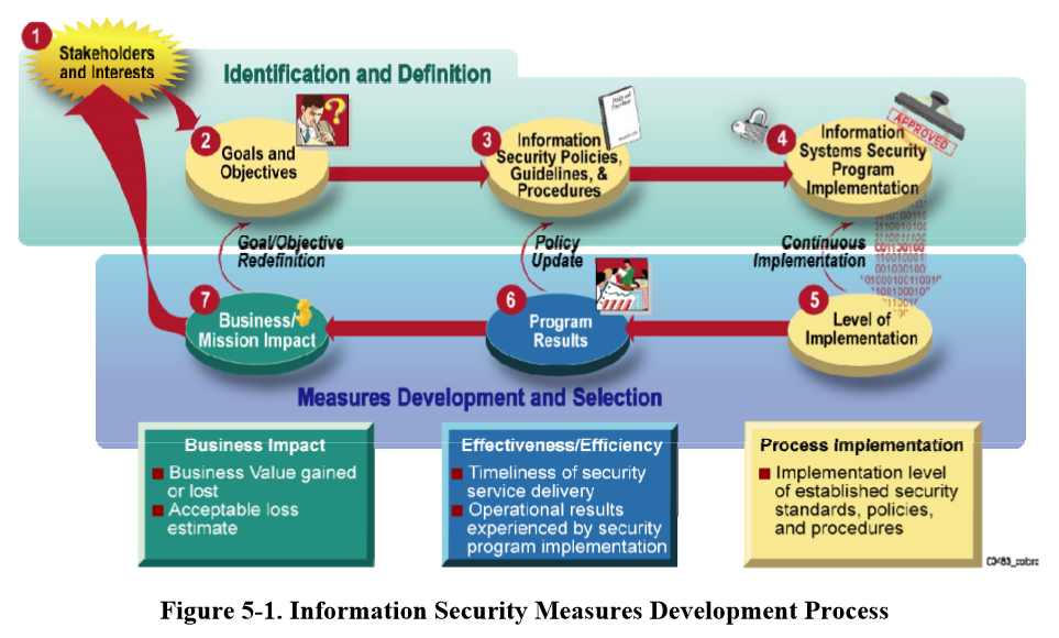 Analyser: 資訊安全之關鍵績效指標(KPI)