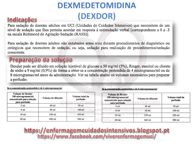 Viver Enfermagem em Cuidados Intensivos: SEDAÇÃO COM DEXMEDETOMIDINA ...