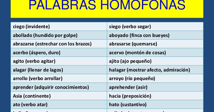 Lengua y Literatura 2º Bachillerato: PALABRAS HOMÓFONAS
