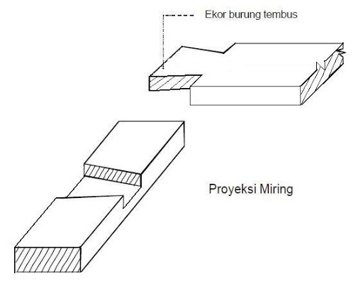 Sambungan kayu type takikan lurus ekor burung pada pertemuan | Home ...