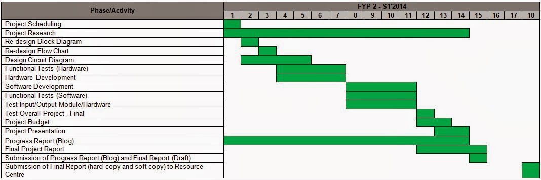 Electricity Theft Detection Metering System: WEEK 1