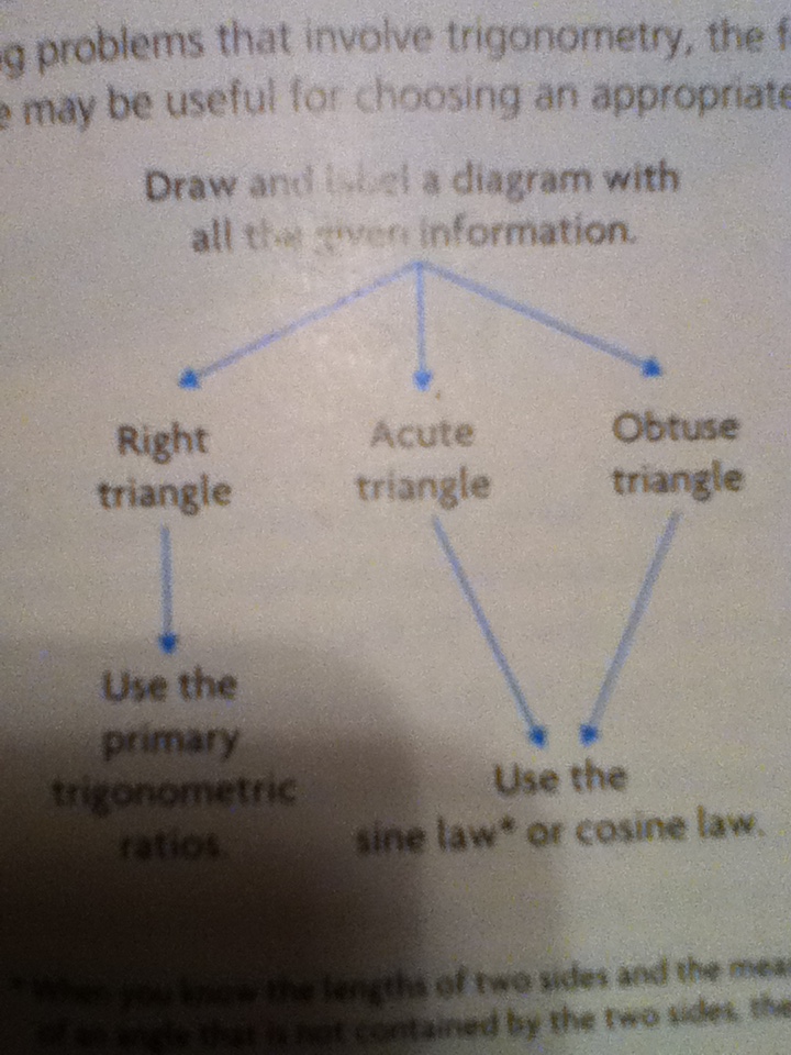 Math Foundations 20 Fall 2011 Period 5: 4.4 Solving Problems Using ...