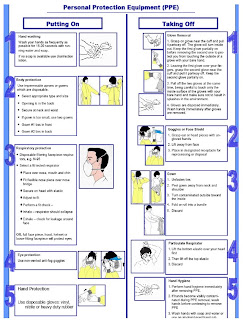 Who I am is why I act: Personal Protective Equipment (PPE)