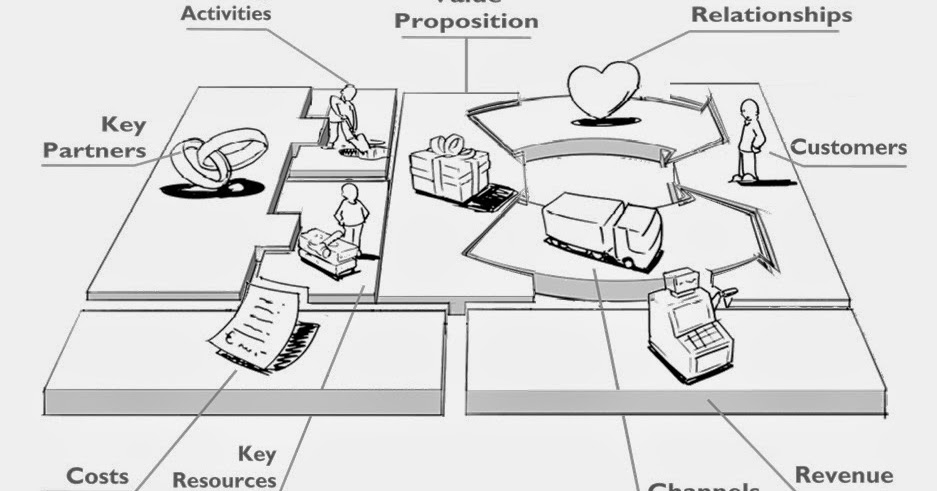 CABATUBA: [Memulai Bisnis] Acuan Rencana Bisnis Menggunakan 9 Building ...