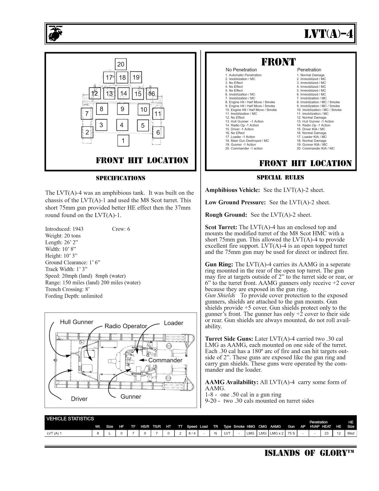 oldSarges Wargame and Model blog: Easy Eight LVT(A)-4 Hit/Damage Chart