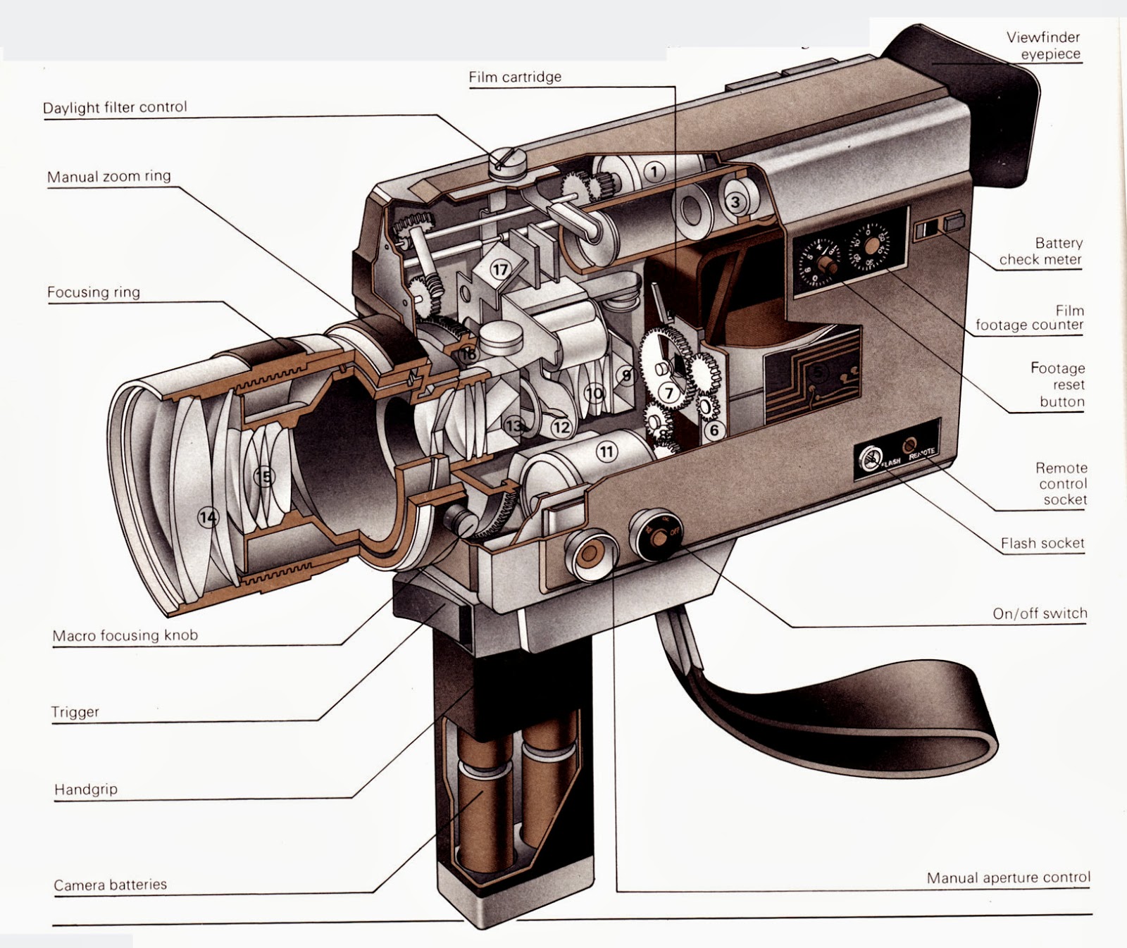 Progress is fine, but it's gone on for too long.: Cutaway View of Super ...