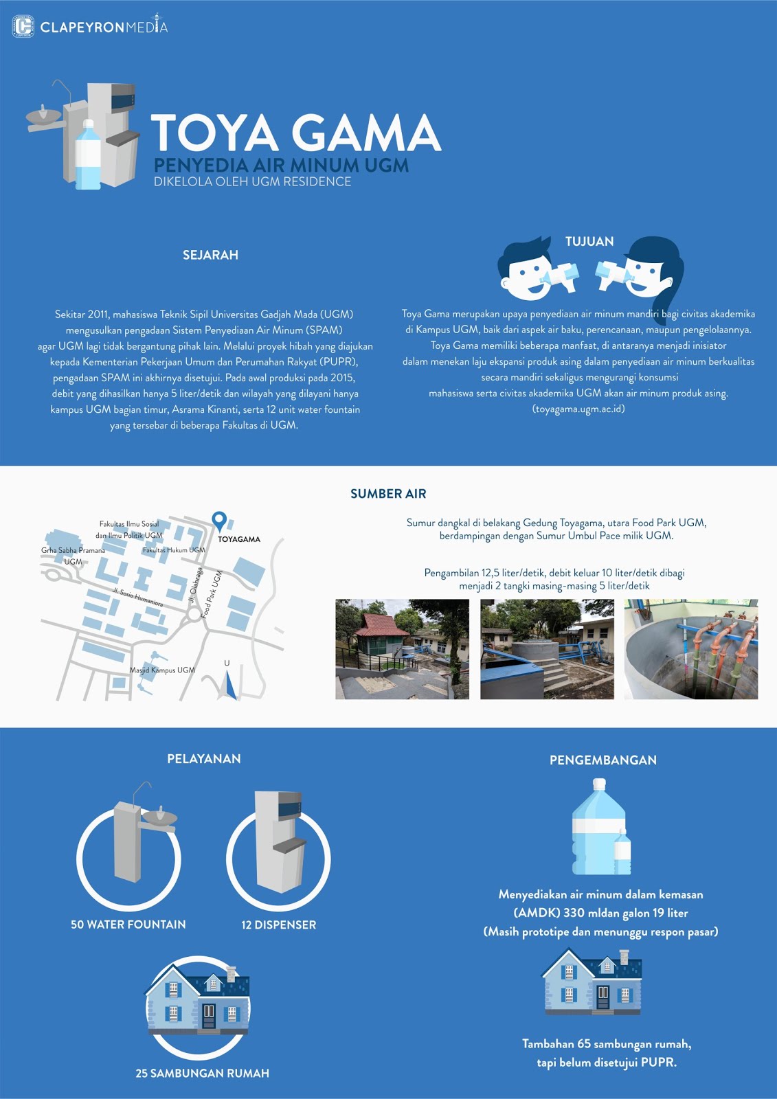 Toyagama, Penyedia Air Minum UGM – Clapeyron Media