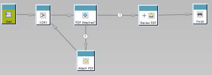 Automatic Condition Task in Teamcenter Workflow