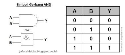 Gerbang Logika ( Logic Gates ) - Siddix