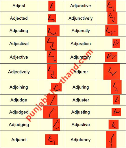 English Shorthand [A] Alphabet Outlines