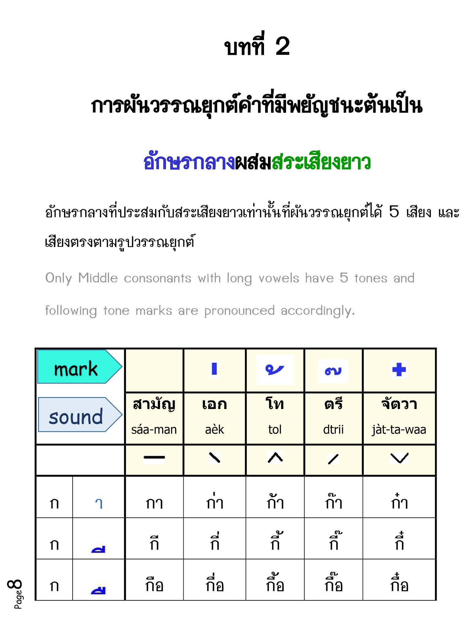 Singapore Learn Thai: THAI GCE O-LEVEL
