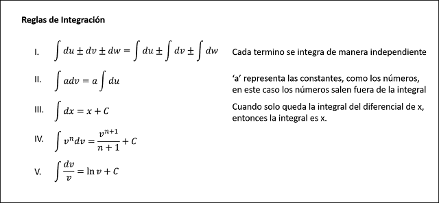 Calculo integral para 6D y 6E