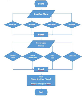 Kelas Informatika: Contoh Aplikasi Menu Restoran Menggunakan Program ...