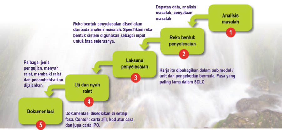 LAMAN BLOG SAINS KOMPUTER TING 4 SEMESRA: April 2020