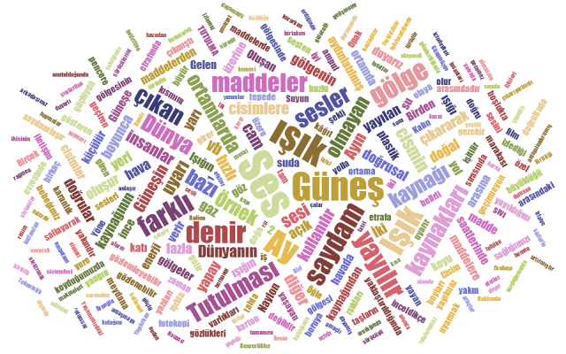 5.sınıf Işık ve Sesin Yayılması: KELİME BULUTU