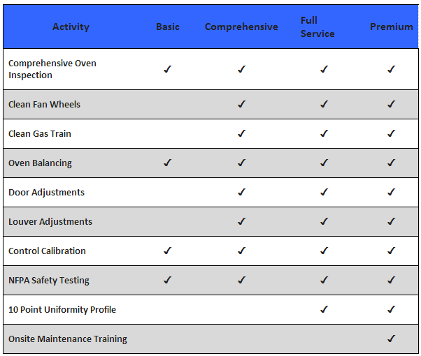Monthly Oven Maintenance Checklist Xenia Templates, 46% OFF Monthly Oven Maintenance Checklist Xenia Templates, 46% OFF