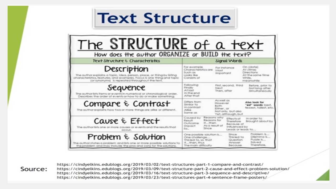 How to write plagiarism free article perfectly?
