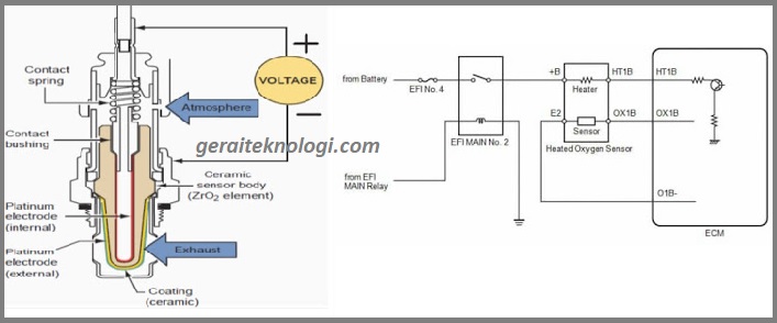 Fungsi dan Cara Kerja Sensor Oksigen (O2 Sensor) pada Kendaraan EFI ...