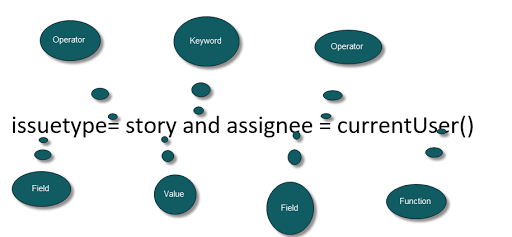 Learn Jira JQL - A short guide to the Jira Query Language