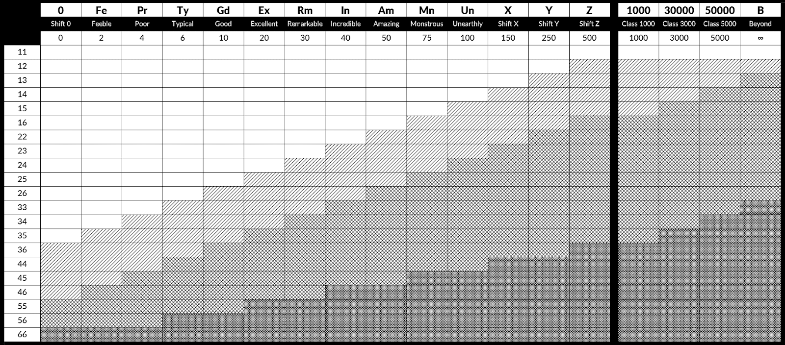 Just Abyss Business: FASERIP for weebs