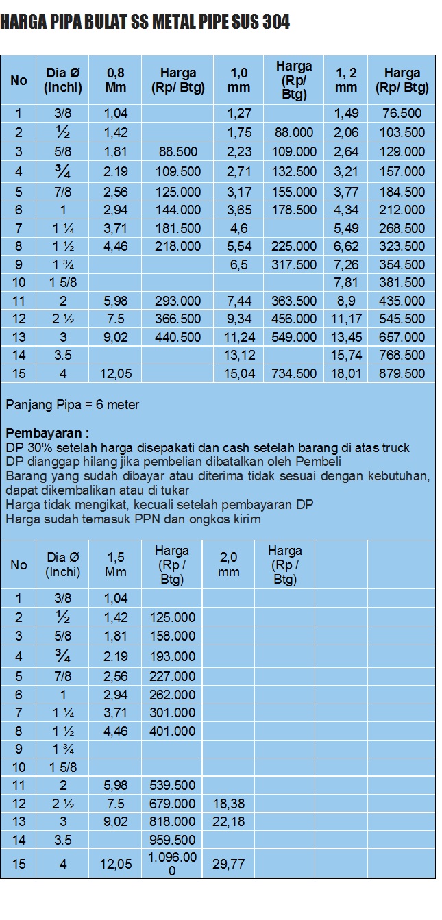 DISTRIBUTOR BESI DAN BAJA: HARGA PIPA BULAT SS METAL PIPE SUS 304 TAHUN ...