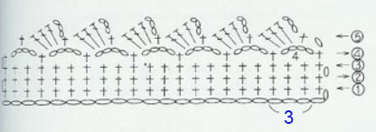Lucru de mana crosetat, tricotat: borduri+schema.