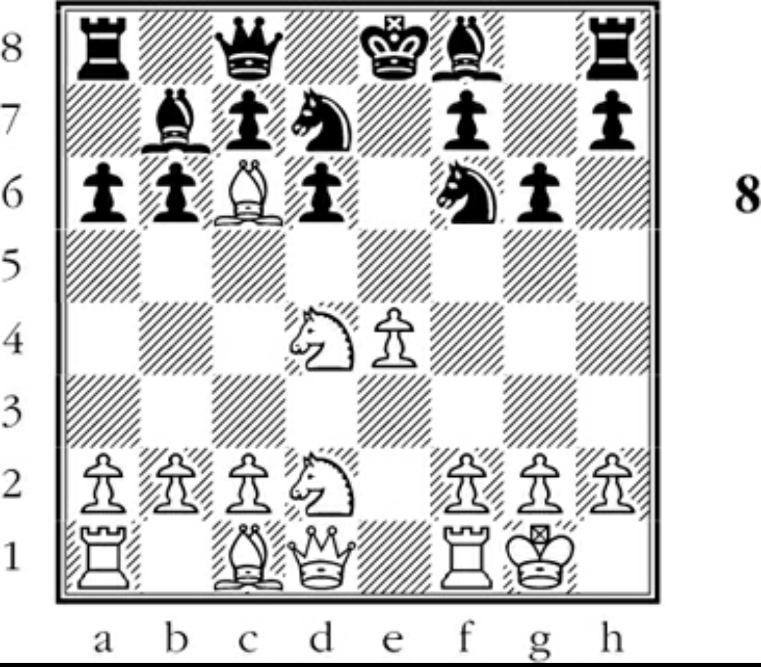 How to Control the Center on chess