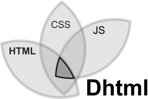 Dhtml In Web Design Selalu Sukses I Blog Information System