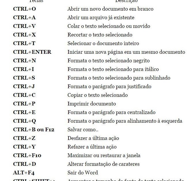 Inocente´s: Atalhos para MS Word