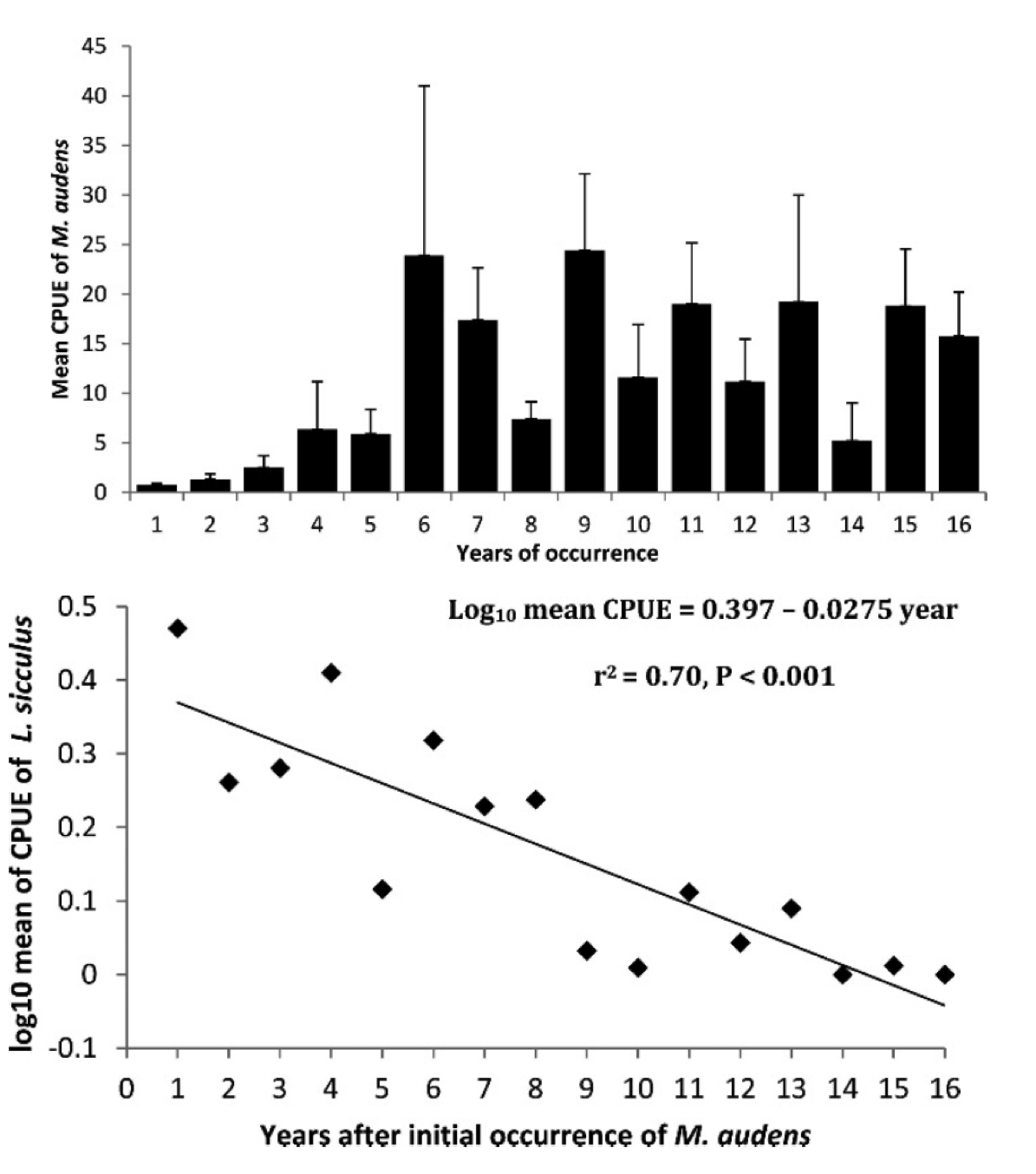 Virginia Tech Ichthyology Class : Life At the Water’s Surface: Brook ...