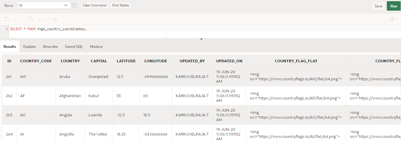 Manage Countries Coordinates and Flags in Database using RESTful Web ...